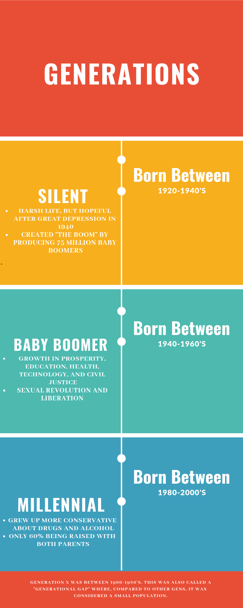 CHAPTER 1. There Once Was a Generation – Generational Effect